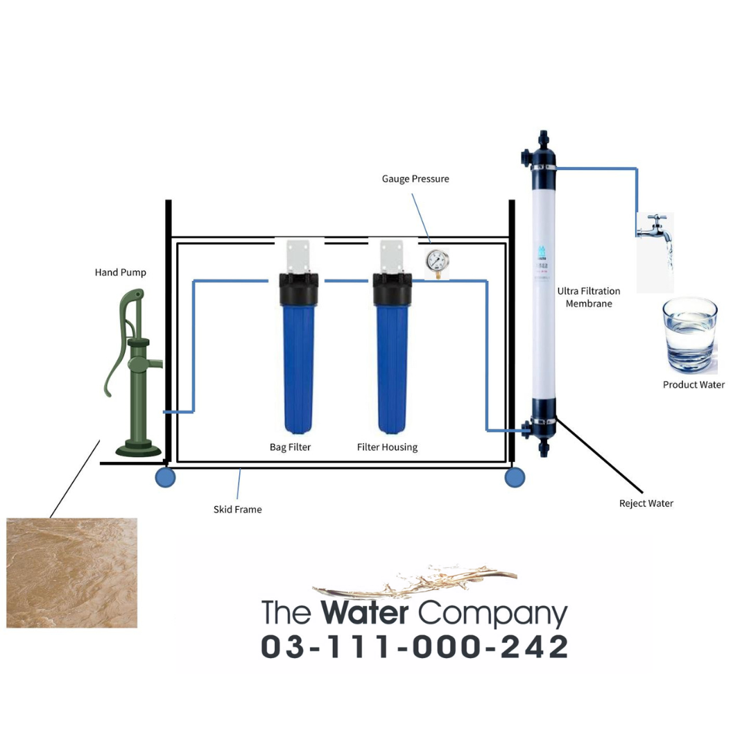 Ultra Filtration RO Plant – The Water Company